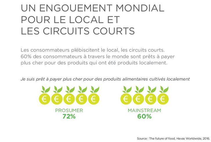 7 tendances qui influenceront le commerce de demain